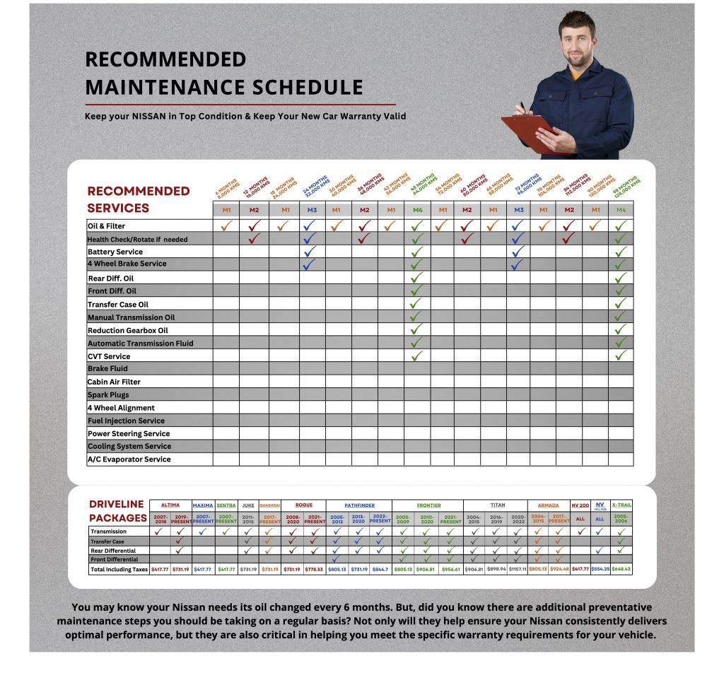 Recommended Service Intervals - River City Nissan